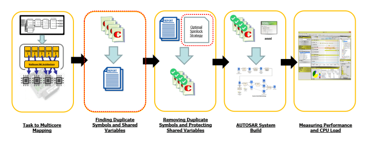 Research – AVEES Lab